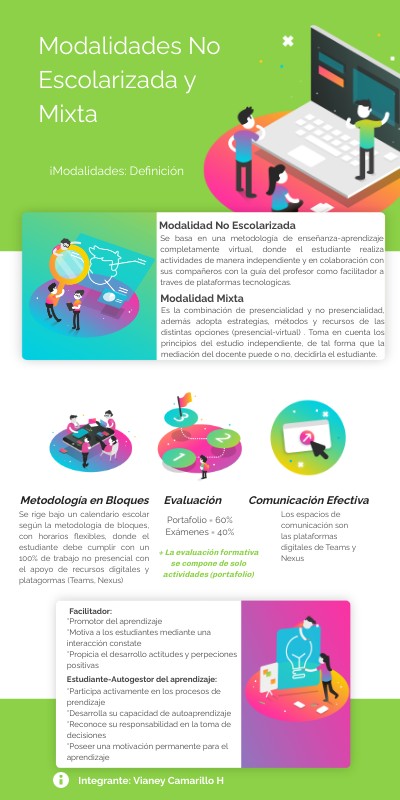 Cartel_Act5_TMAB | Genially