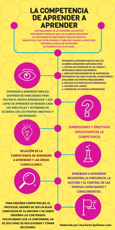 La competencia de aprender a aprender | Genially