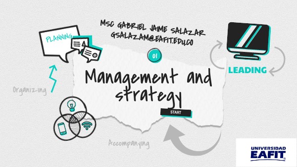 1- Fundamentals of Management | Genially