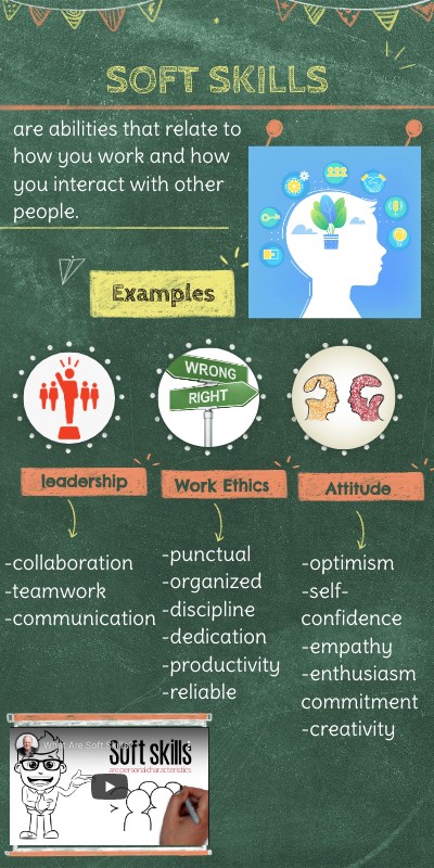 Soft Skills | Genially