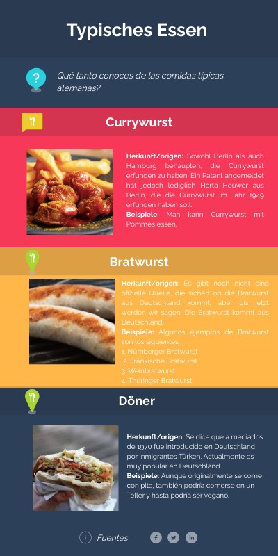 Info typisches Essen