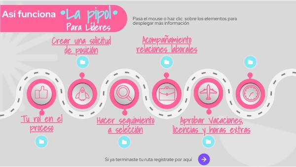 La Pipol | Módulo Líderes