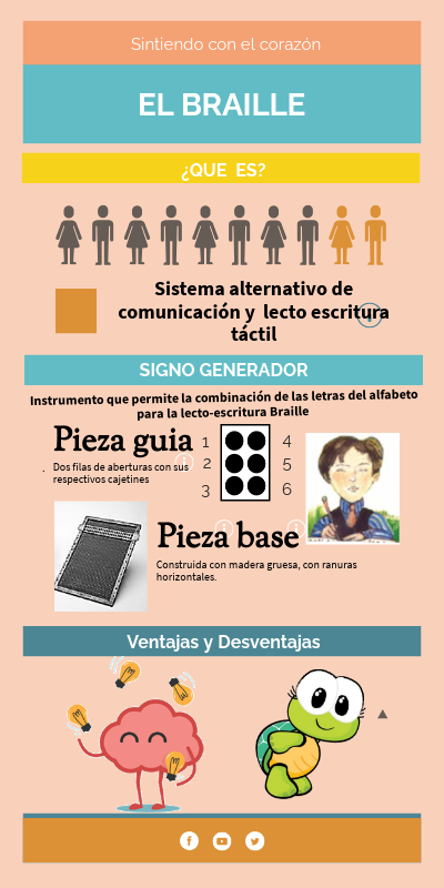 EL BRAILLE | Genially