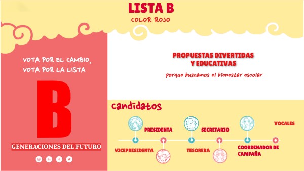 lista B | Genially