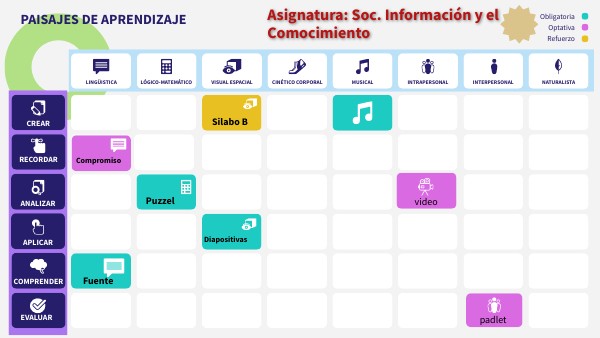 Clase 5 Soc. Información y el Conocimiento 2B | Genially