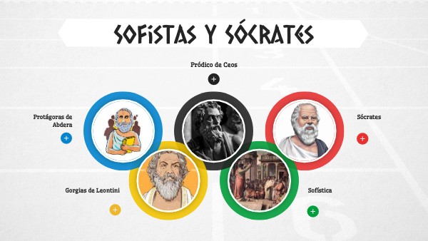 Sofistas | Genially