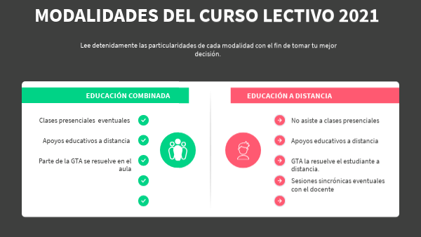 modalidades 2021 | Genially