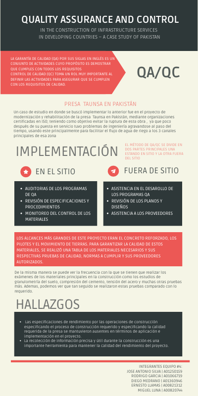 QAQC INFOGRAFIA