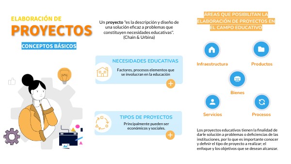 Elaboración de Proyectos- Conceptos básicos - Karla Sigüenza 201907195 ...