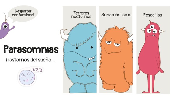 parasomnias | Genially