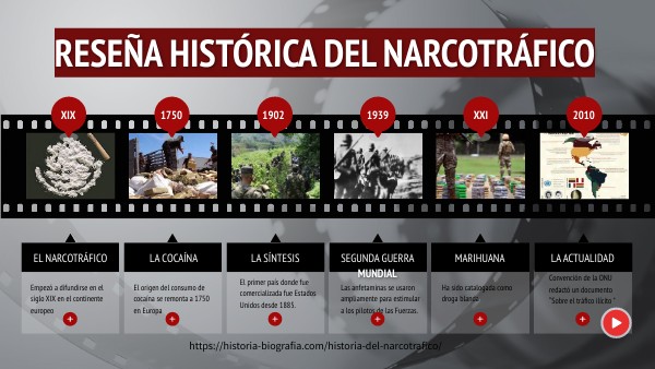 Reseña Del Narcotráfico