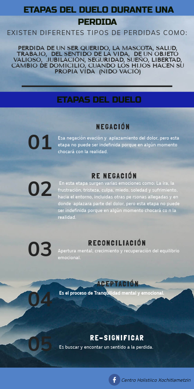 ETAPAS DEL DUELO | Genially