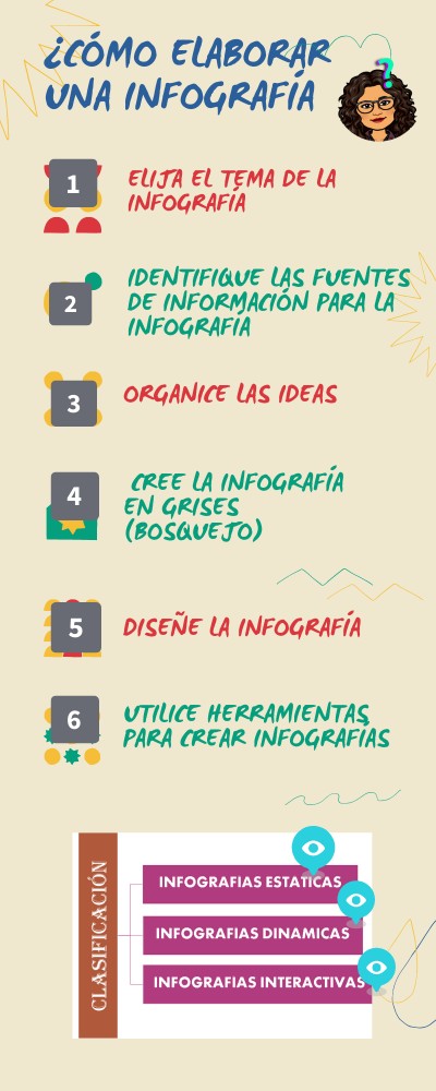 Imagen interactiva | Genially