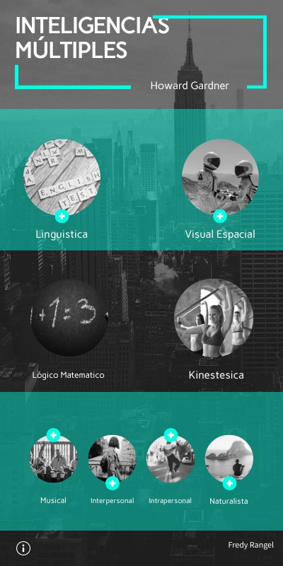 Inteligencias Multiples | Genially