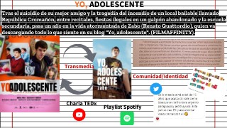 Yo, adolescente | Genially