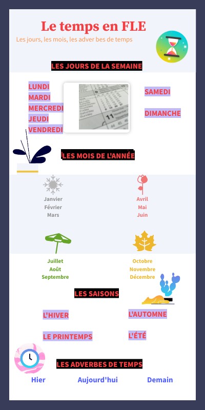 Le temps en FLE