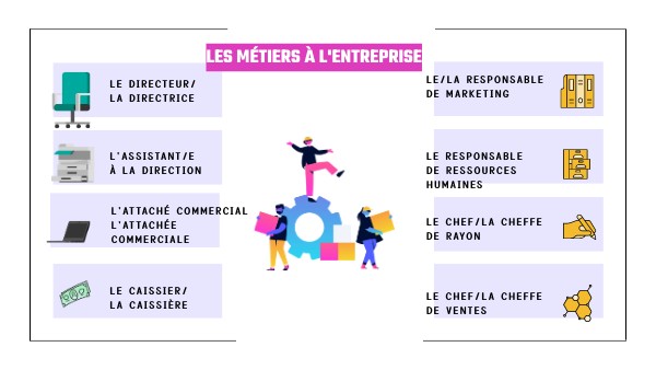 Infografía_les_métiers