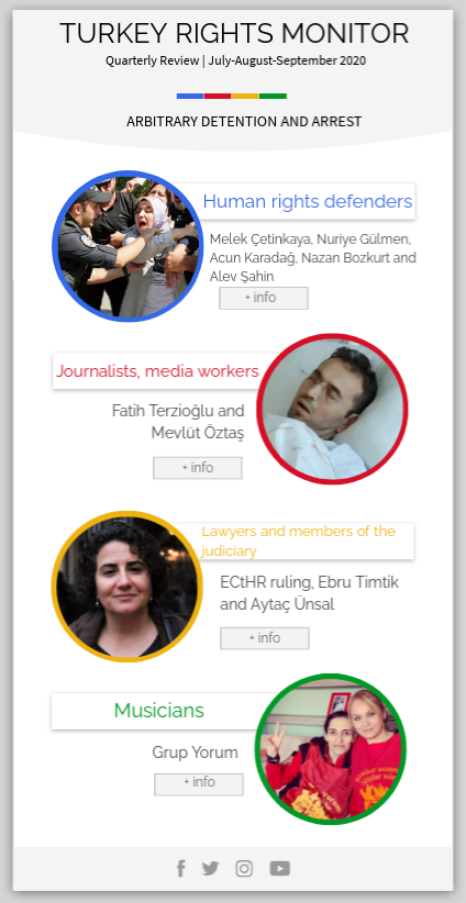 ARBITRARY DETENTION AND ARREST | Genially