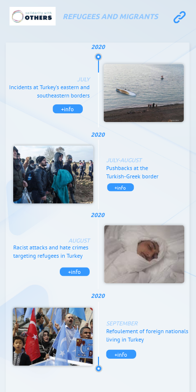 Refugees and migrants