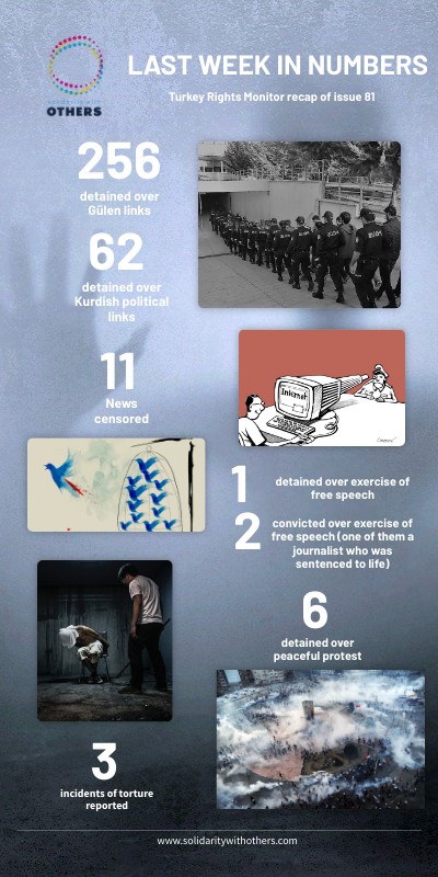 Last week in Numbers