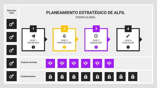 Diagrama planificación de ALFIL