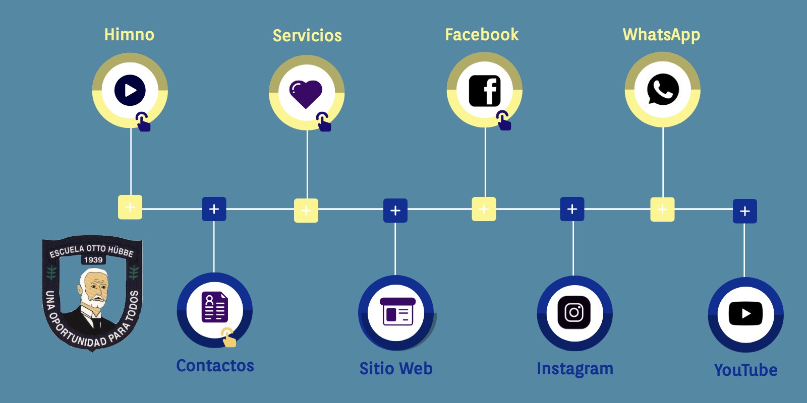 Escuela Otto Hubbe 05 | Genially