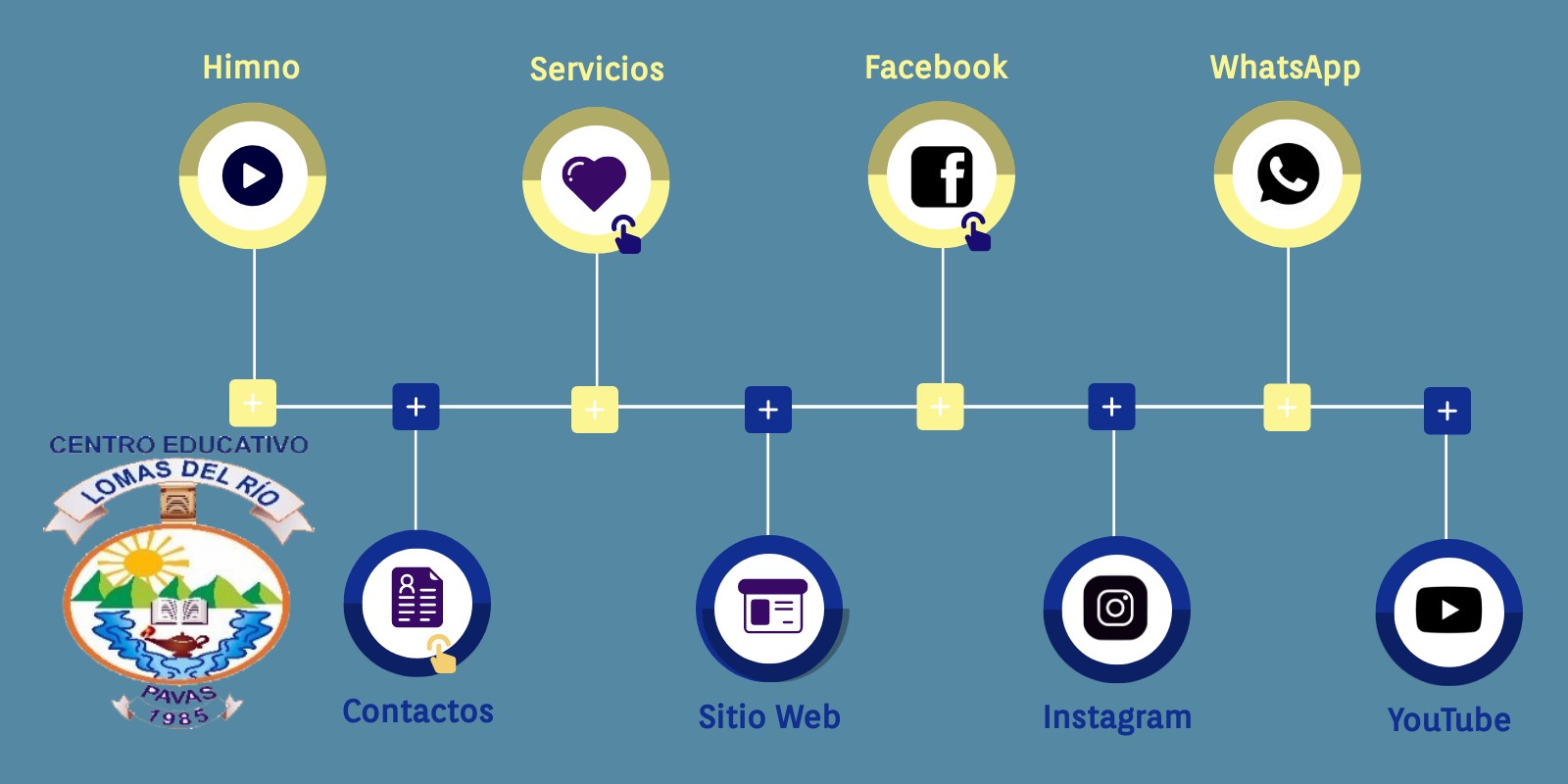 Escuela Lomas del Río - Circuito 02 | Genially