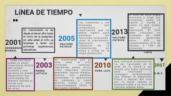 línea de tiempo | Genially