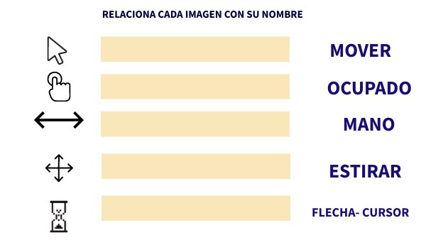 TIPOS DE CURSOR DEL MOUSE | Genially