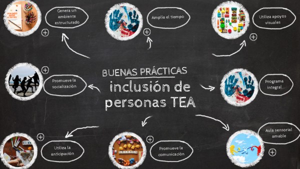 Estrategias en el aula para inclusión personas TEA | Genially