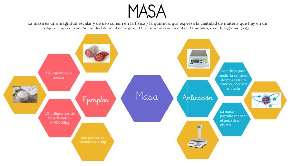 MAPA MENTAL PANAL | Genially