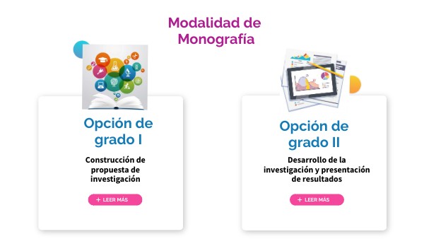 Esquema_Modalidad_Monografía | Genially