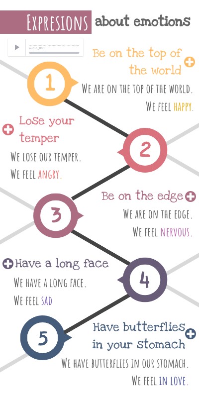 Expresions-emotions | Genially