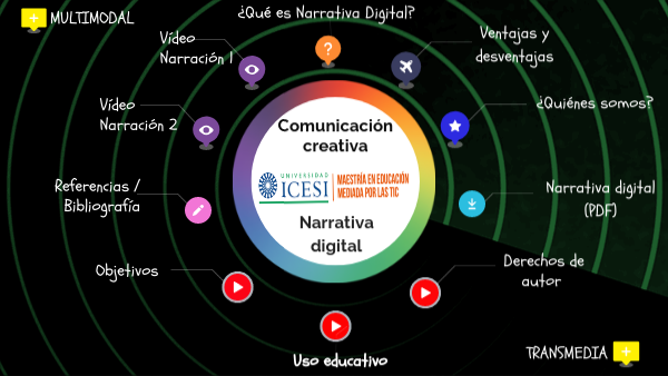 COMUNICACIÓN CREATIVA - NARRACIÓN DIGITAL