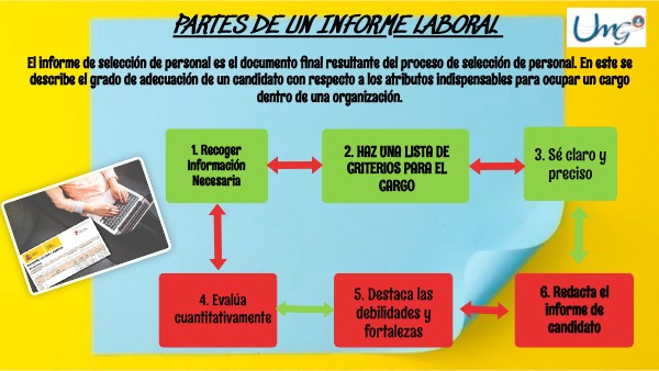 PARTES DE UN INFORME LABORAL | Genially