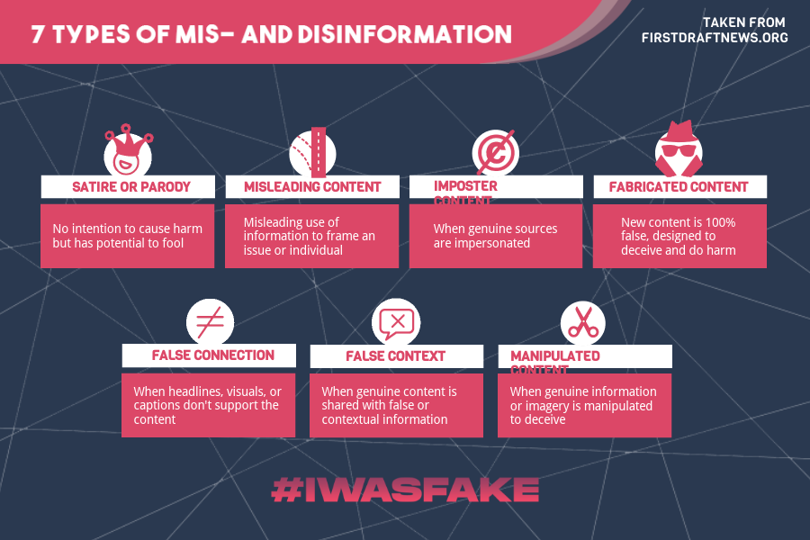 MOD.B-1 Types of Mis-/Disinfo | Genially