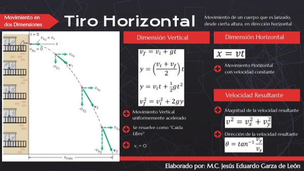 Tiro Horizontal y Parabólico | Genially