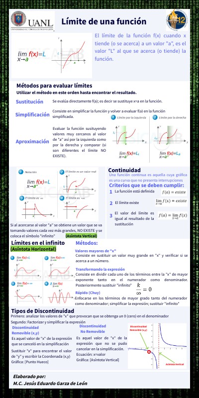 Límite de una función | Genially