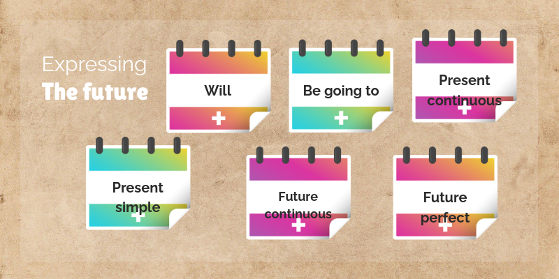 The future | Genially