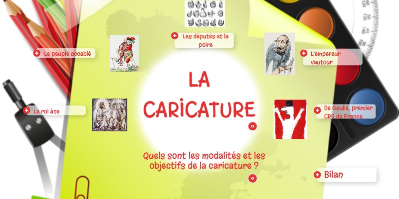 LA CARICATURE | Genially