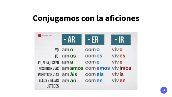 Conjugamos con las aficiones | Genially