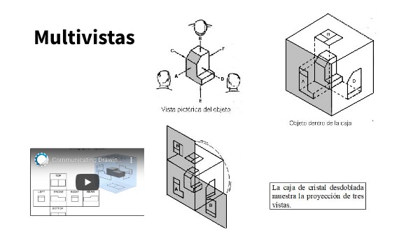 Multivistas | Genially