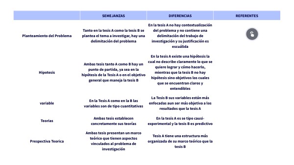 ACT 2 CUADRO COMPARATIVO | Genially