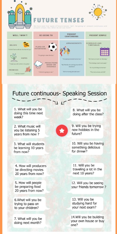 FUTURE TENSES SPEAKING | Genially
