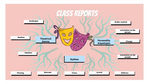 Class reports Mind Map Natalia Jiménez