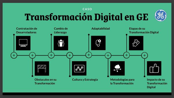 Transformación Digital GE | Genially