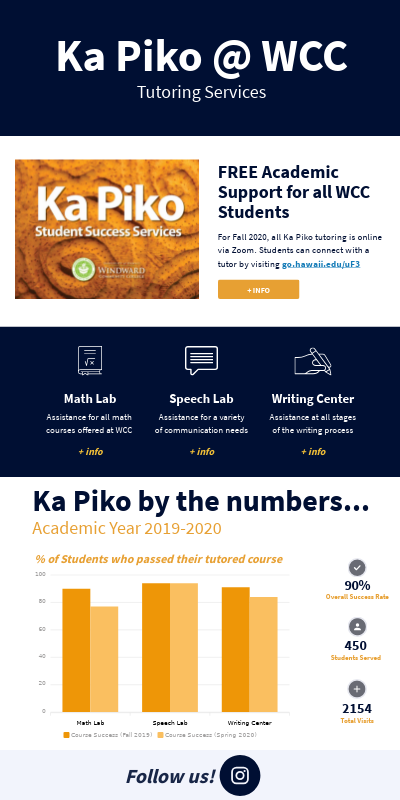 Ka Piko Services (Fall 2020)