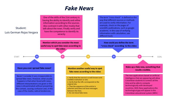 Fake News | Genially