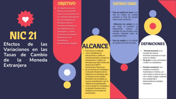 INFOGRAFIA NIC 21 | Genially