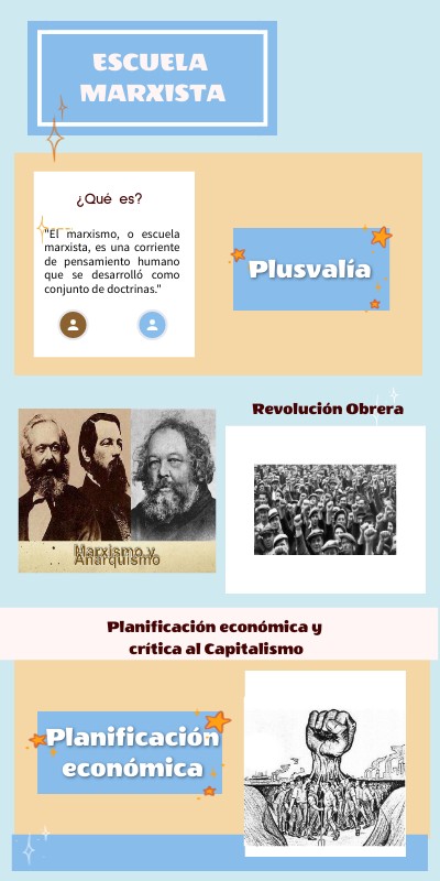 Escuela Marxista | Genially